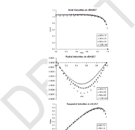 Two Dimensional Axisymmetric Grid For Turbulent Swirling Flow Pipe Download Scientific Diagram