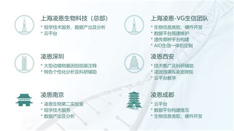 上海凌恩生物科技有限公司