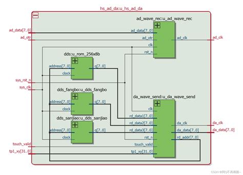 Fpga Fpga Csdn
