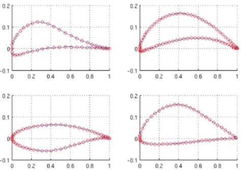Optimasi Airfoil Menggunakan Particle Swarm Dengan Parameterisasi Cst