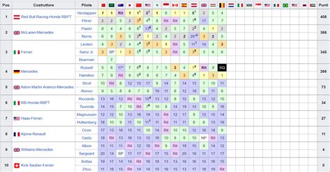 F Classifica Piloti E Costruttori Dopo Il Gp Del Belgio