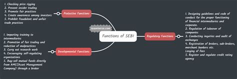 Economy Simplified SEBI Role Objective Structure And Functions Of
