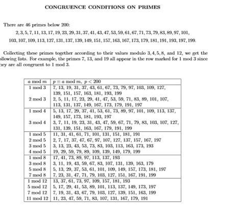 Square Modulo Sheet