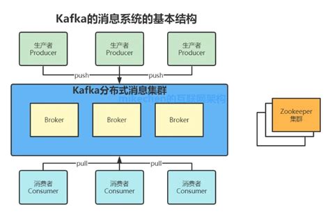 大厂面试高频Kafka 工作原理 详细图解 云社区 华为云 大厂面试高频Kafka 工作原理 详细图解 云社区 华为云