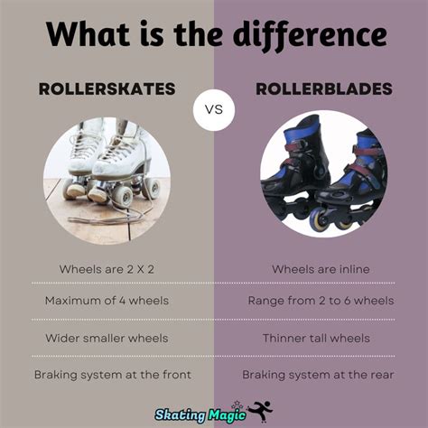Ever Wondered What S The Difference Between Rollerskates And