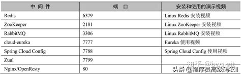 spring cloud nginx就是这么简单 知乎