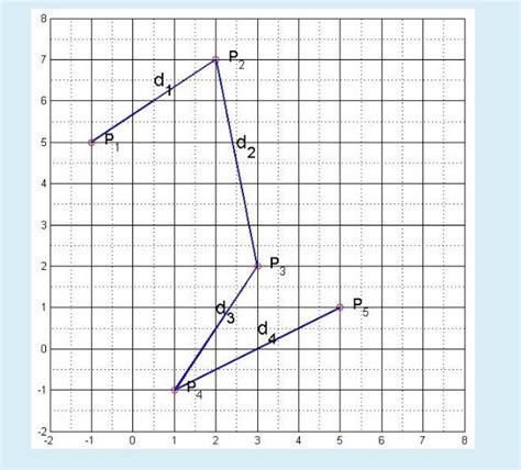 Solved In The Xy Plane We Start Walking From Point P1 To