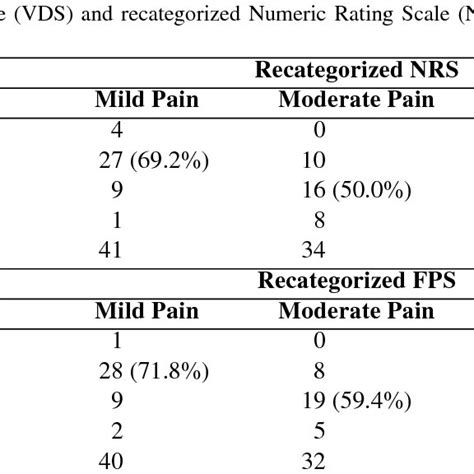 Figure Numeric Rating Scale Nrs Verbal Descriptor Scale Vds And