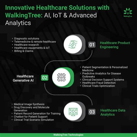 How Walkingtree Technologies Helps Healthcare Providers Stay Ahead Of The Curve Walkingtree