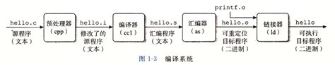 读书摘抄深入理解计算机系统一 深入理解计算机系统精彩片段 CSDN博客