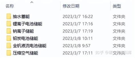 强烈推荐！六种储能技术与成本测算：抽水蓄能、锂离子电池 知乎