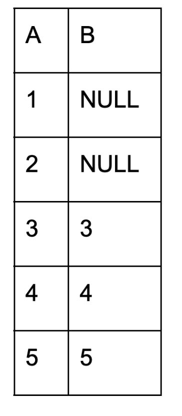 Mengenal Fungsi Left Join Pada Sql Calon Praktisi Data Waji
