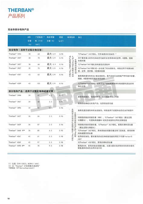 3446德国阿朗新科朗盛Therban HNBR氢化丁腈橡胶混炼胶4369 阿里巴巴