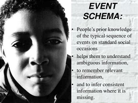 Ppt Understanding Information Processing Schema In Human Interaction