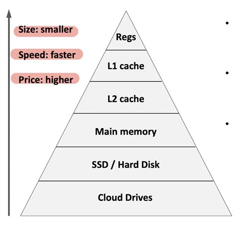 Introduction To Computer Systems Course Note UltraFish