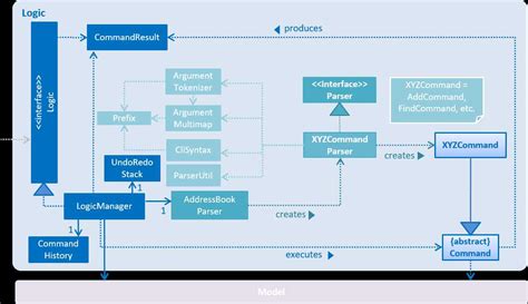Create Professional Logic Diagrams Online With Our User Friendly Generator