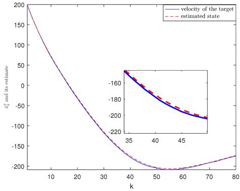 Event Triggering State And Fault Estimation For A Class Of Nonlinear