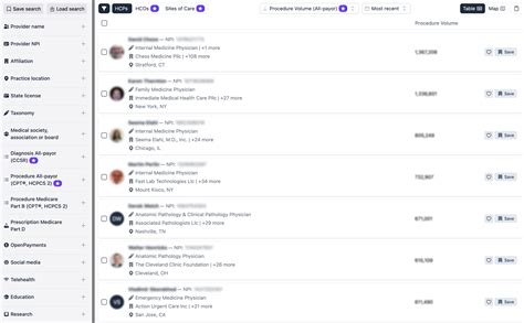 Alpha Sophia For Market Access And Pricing Strategy Alpha Sophia