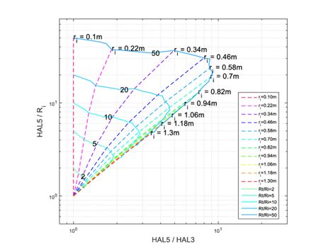 The Correction Charts For Mud Filtrate Invasion Download Scientific Diagram