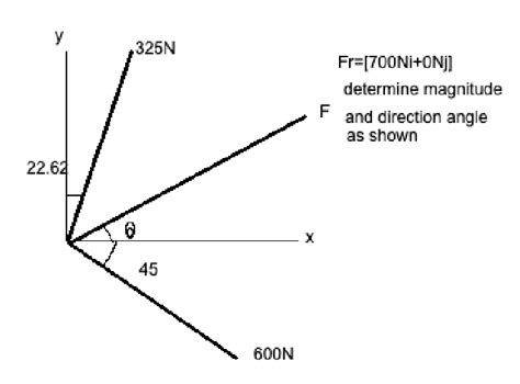 Solved Find Magnitude And Direction Angle Chegg Com