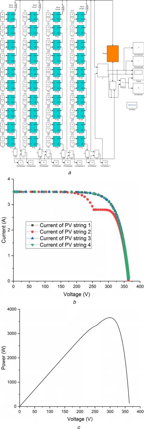 Simulation Model Of Pv Array And The Result Of Simulation Under Download Scientific Diagram