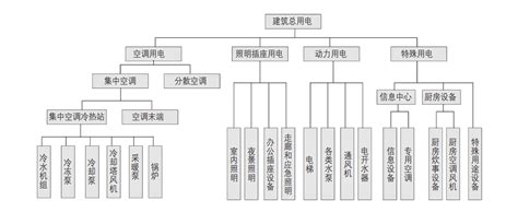公共建筑能源管理系统的应用方案 康派智能