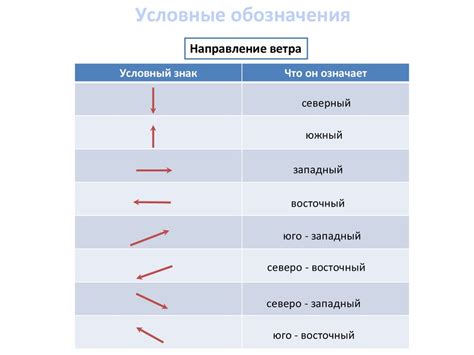 Календарь погоды презентация онлайн