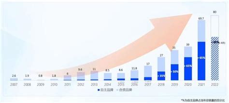 海外销量占中国车1 3上汽怎么做到的 知乎