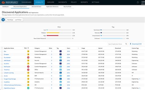 Saas Security Palo Alto Networks