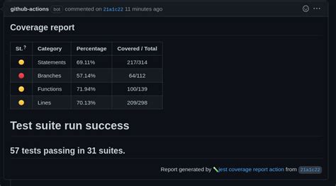 Action Comments Successful Results On PR But Still Fails Issue ArtiomTr Jest Coverage