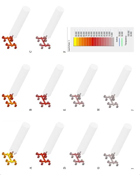 Sequence Of Melt Crystallization In The Mold Download Scientific Diagram