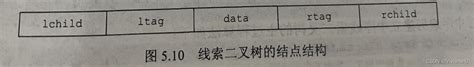 （十一）数据结构 线索二叉树 线索二叉树是一种什么结构 csdn博客