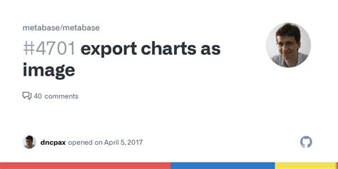 Export Charts As Image Issue 4701 Metabase Metabase GitHub