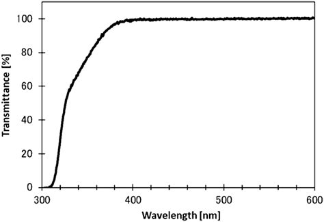 A Transmission Spectrum Of The Yapce Scintillator For Which The Effect