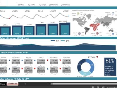 Automated Interactive Dashboard In Microsoft Excel Excel Upwork