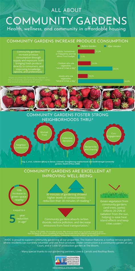 Produce Gardening Benefits Of Gardening Gardening Health Gardening