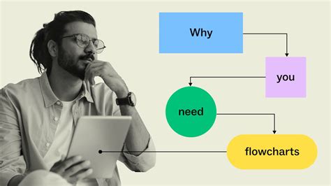 What Is A Flowchart Examples Tips And Templates Mural