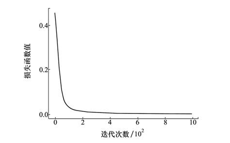 飞翼布局矢量推力无人机容错控制研究