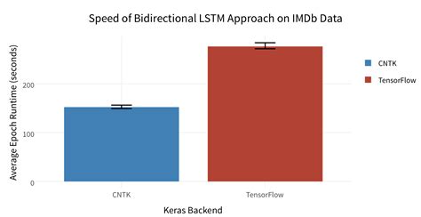 Benchmarking Modern Gpus For Maximum Cloud Cost Efficiency In Deep Learning Max Woolfs Blog