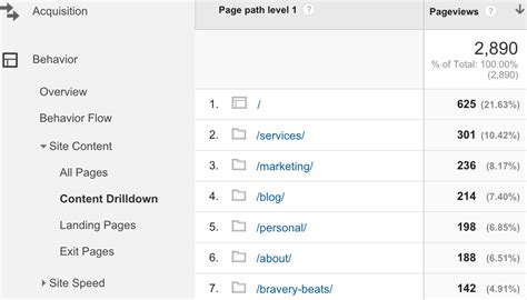 How To Use Google Analytics To Shape Your Marketing Strategy