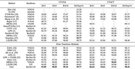 Table Iv From Multibranch Joint Representation Learning Based On
