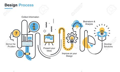 Vector Flat Line Illustration Of Design Process From Defining The Problem Through Research