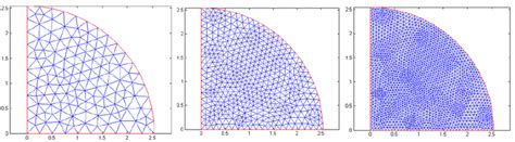 Three Different Grid Resolutions Download Scientific Diagram