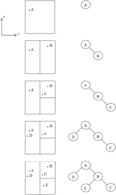 Alternating Digital Tree Model Of Geometric Segmentation Download