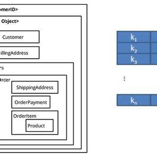 The CAP Theorem Many Of The NOSQL Databases Have Loosened Up The