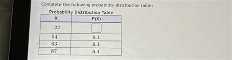 Solved Complete The Following Probability Distribution Chegg