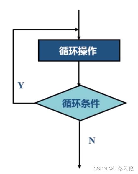 C Ifswitchwhileforgoto Getchar Putchar Goto If Csdn