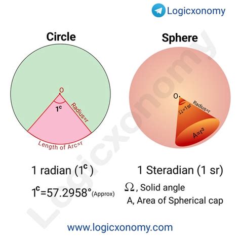 Radian And Steradian Concepts Rrajnikantmishra