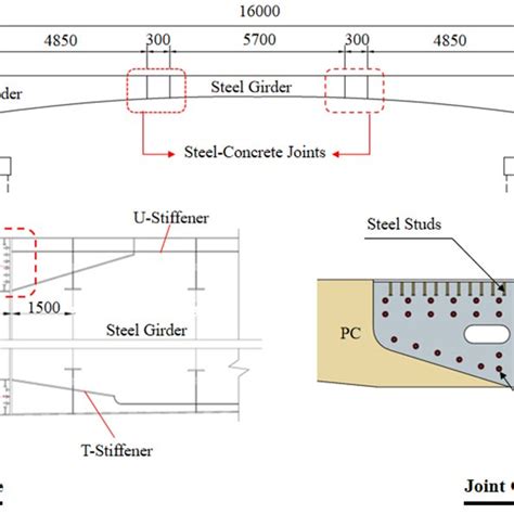 Schematics Of The Prototype Bridge Download Scientific Diagram