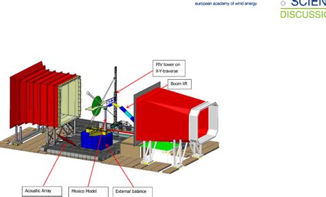 Figure 5 From The Near Wake Development Of A Wind Turbine Operating In